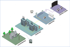 Why the grid needs whole system voltage control | Fundamentals
