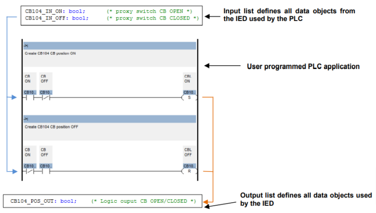 IEC 61850 Communication / IEC 61131 Programmable Logic Control ...